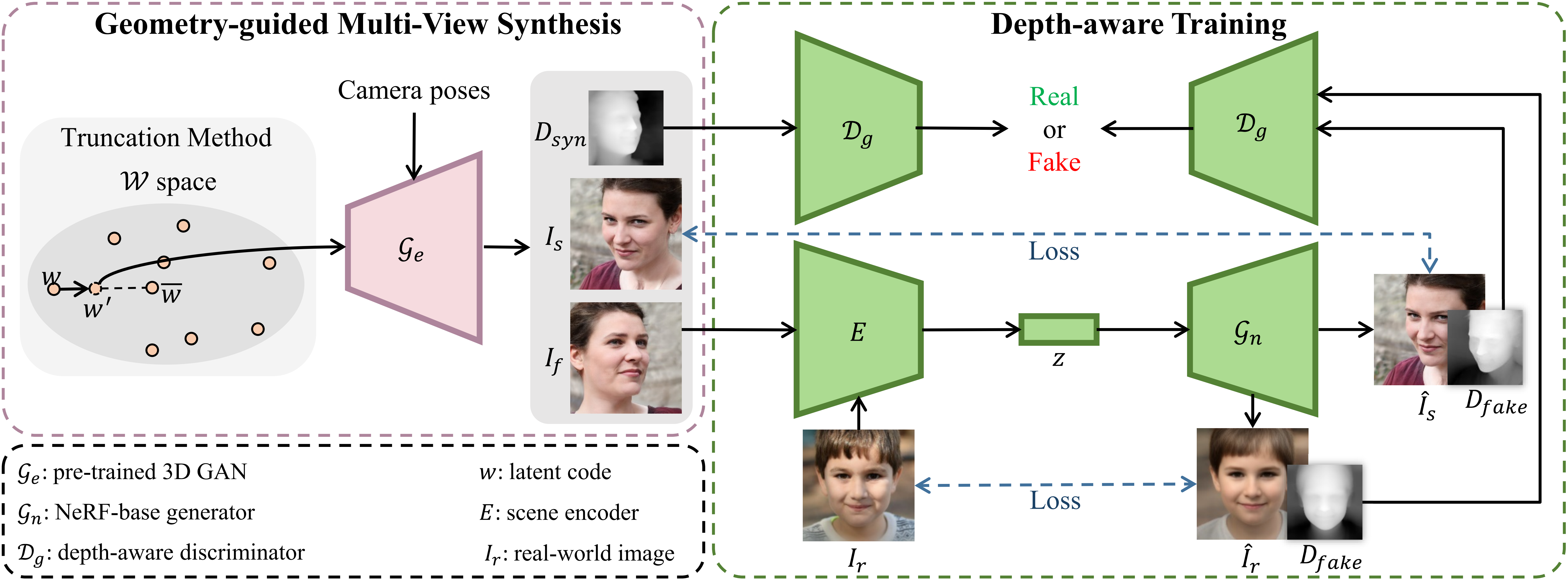 G Nerf Geometry Enhanced Novel View Synthesis From Single View Images